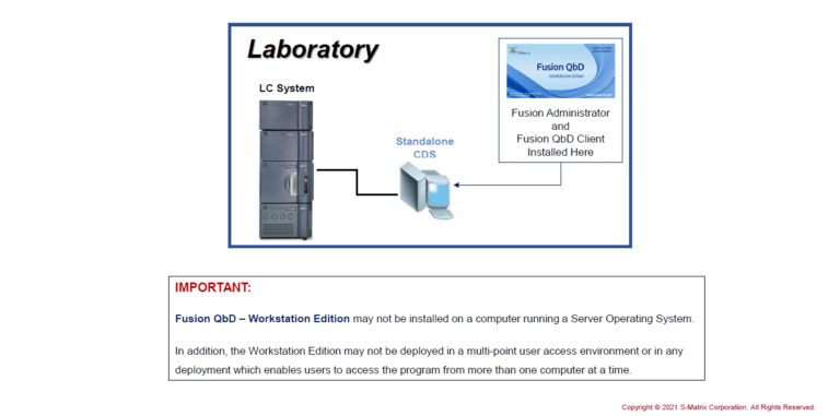 Fusion QbD - Chromatography by Design